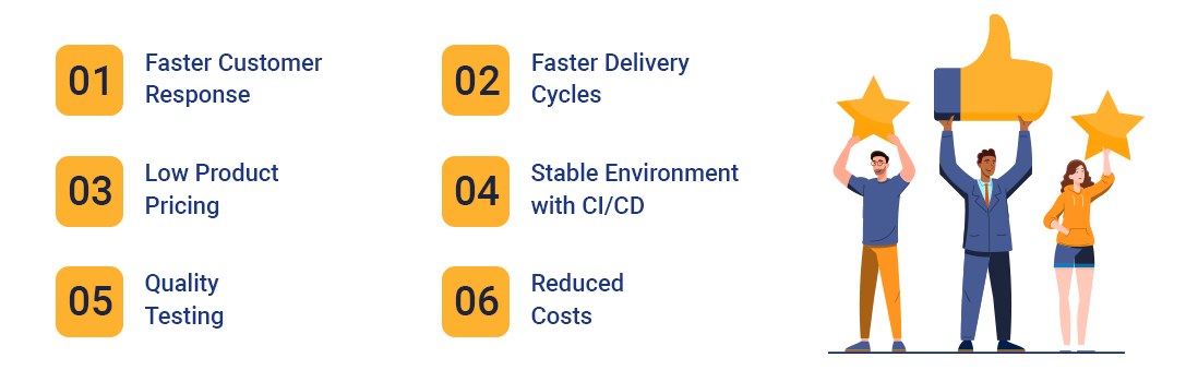 Which are the DevOps Best Practices That You Need to follow in 2023?